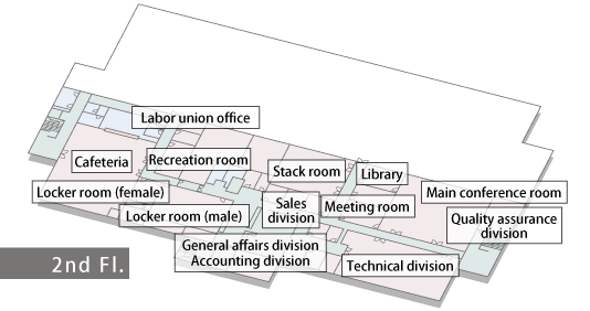 Factory Layout｜DAI-ICHI SOKUHAN WORKS CO.